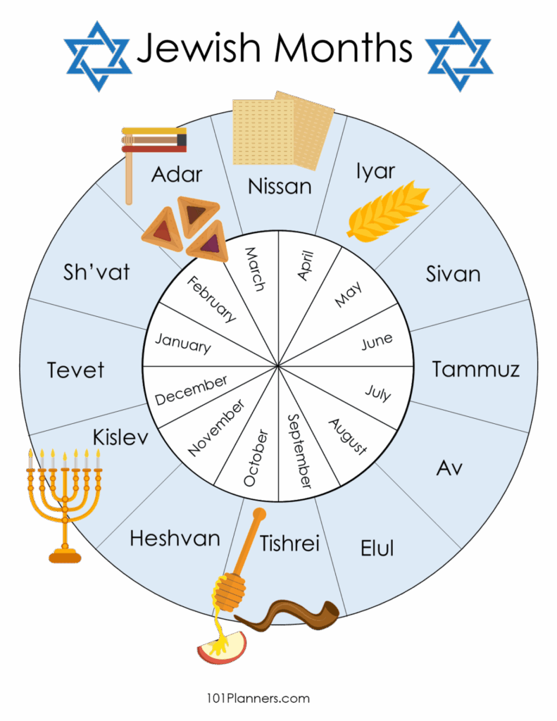 Hebrew Calendar Printable: Your Comprehensive Guide - Free Printable ...